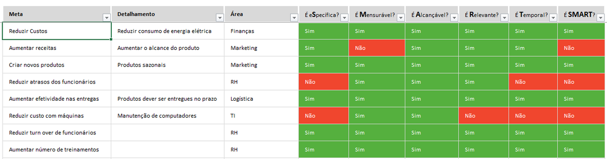 Planilha de Metas e Objetivos SMART em Excel 4.0 – usatuanwd.com